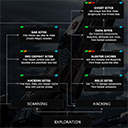 EVE Online English Guides - EVE Career Tree 2016